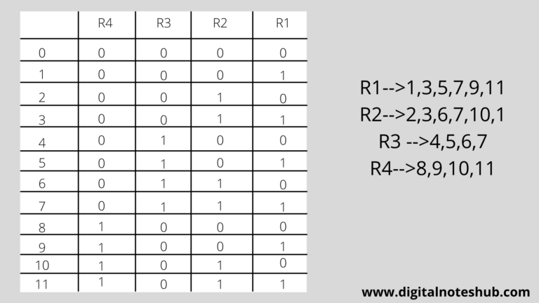 Hamming Code In Computer Networks With Example Digital Notes Hub
